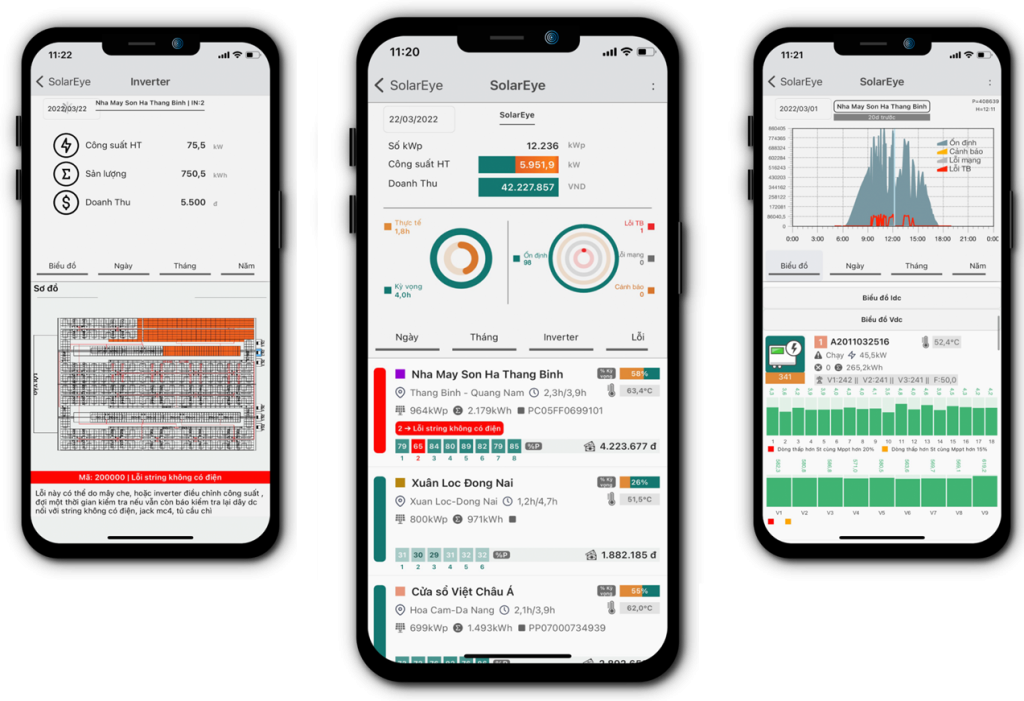 Solar Eye – Quản gia năng lượng của bạn